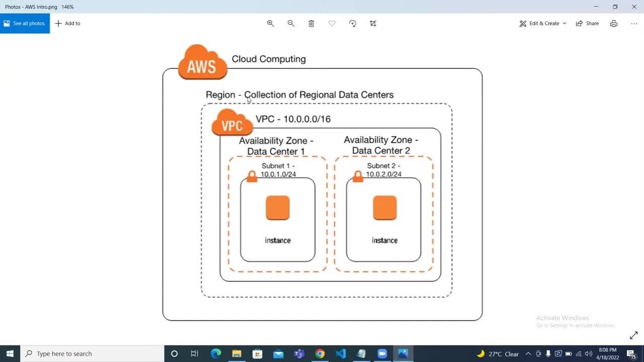 A complete guide on AWS from Beginner to Advanced level - HKR Trainings ...